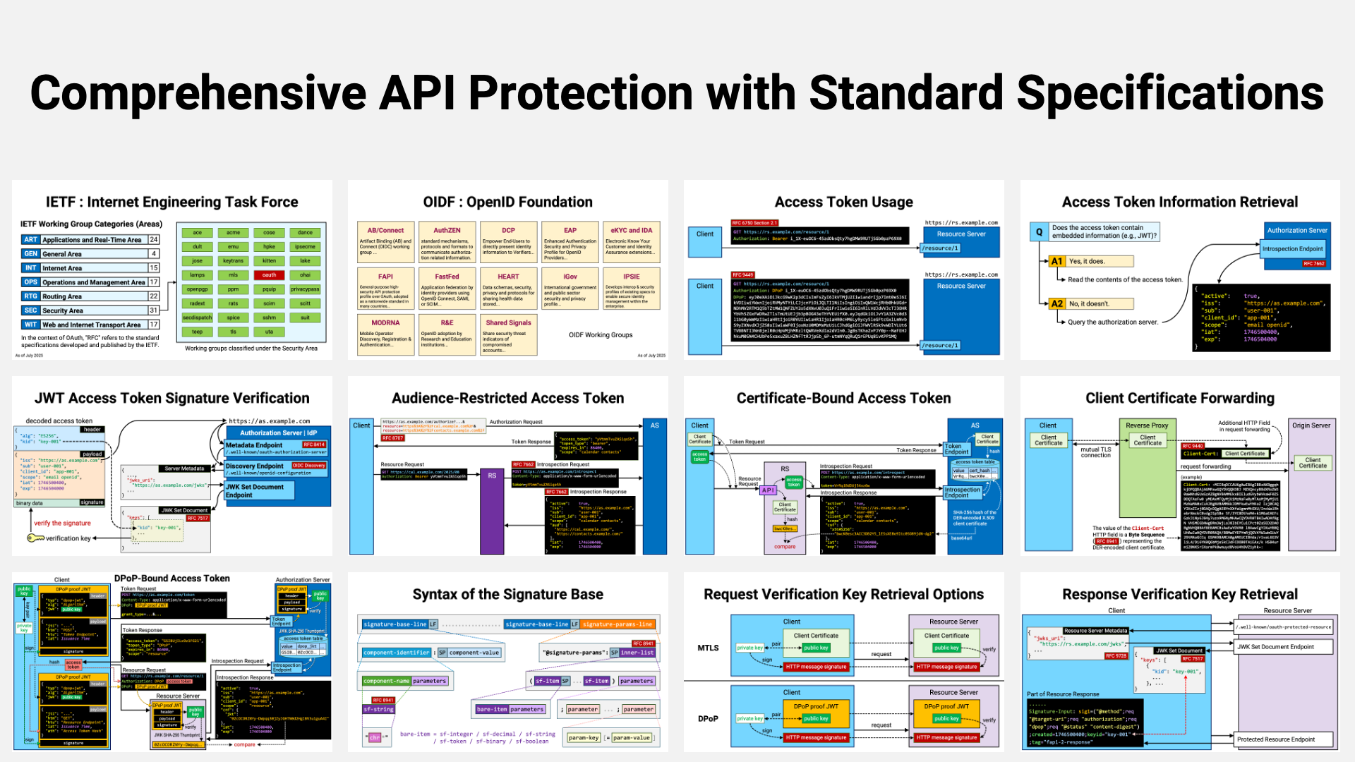 Comprehensive API Protection with Standard Specifications - Authlete